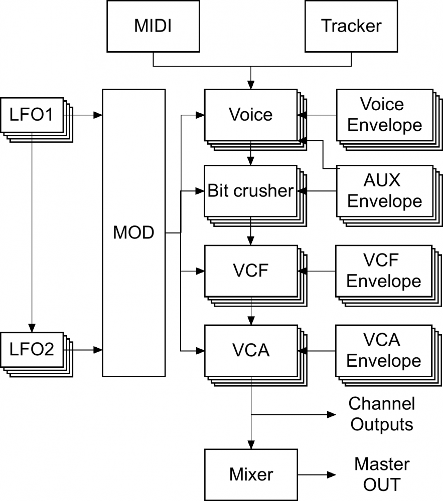ST4 – User manual – Tasty Chips Electronics
